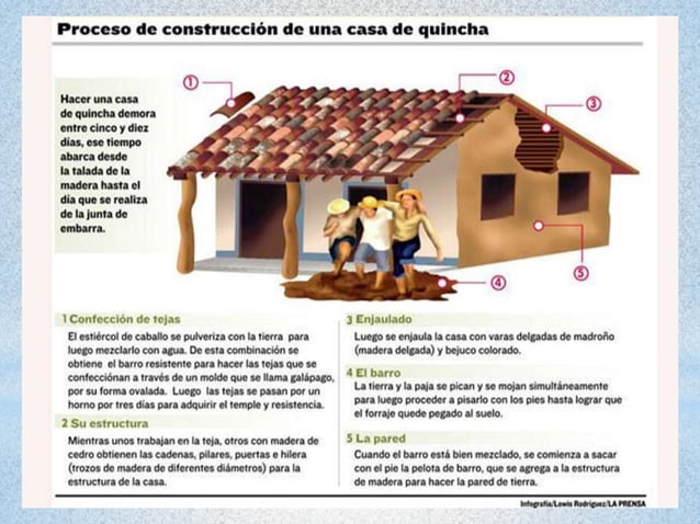 Casas de Quincha en Tacna | PPTX