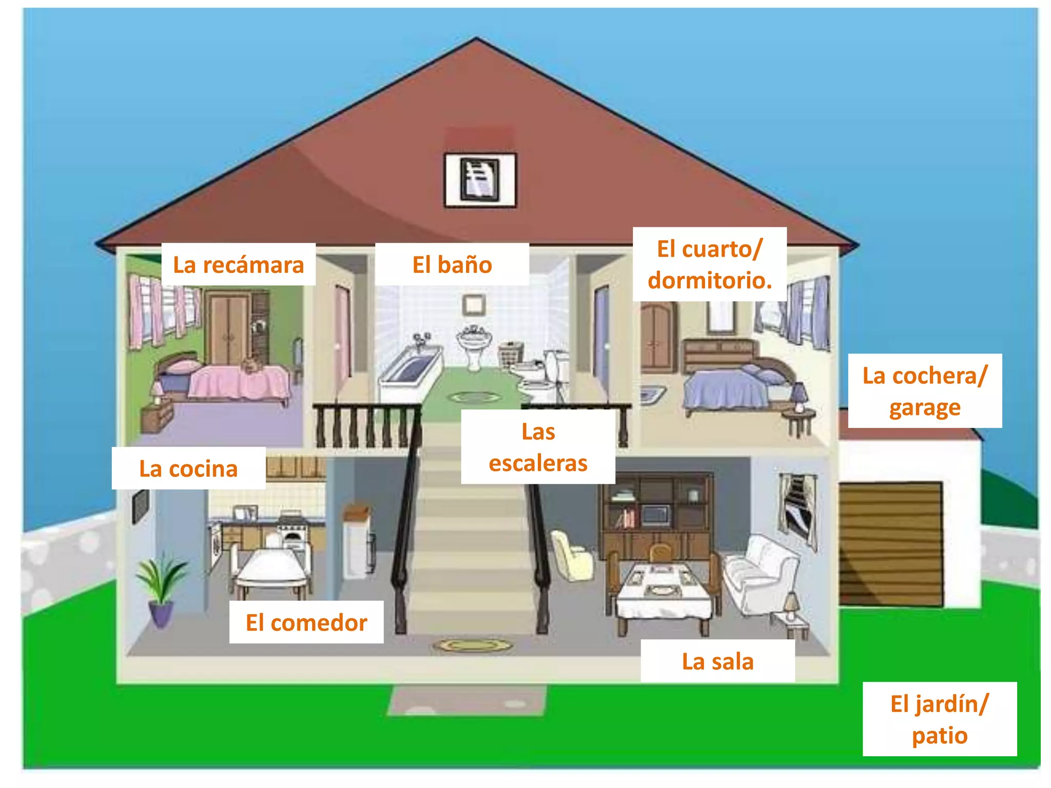 Casa y quehaceres A2 | PPT