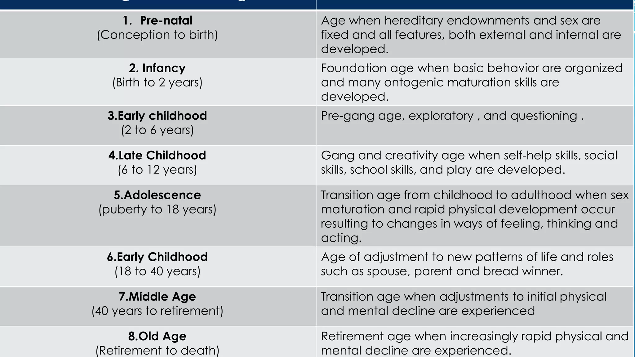 PERSONAL DEVELOPMENT | PDF