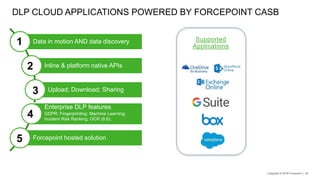 CASB: Securing your cloud applications | PPTX