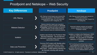 CASB and Web Security NetskopeAndProofpoint Q2 2023.pptx