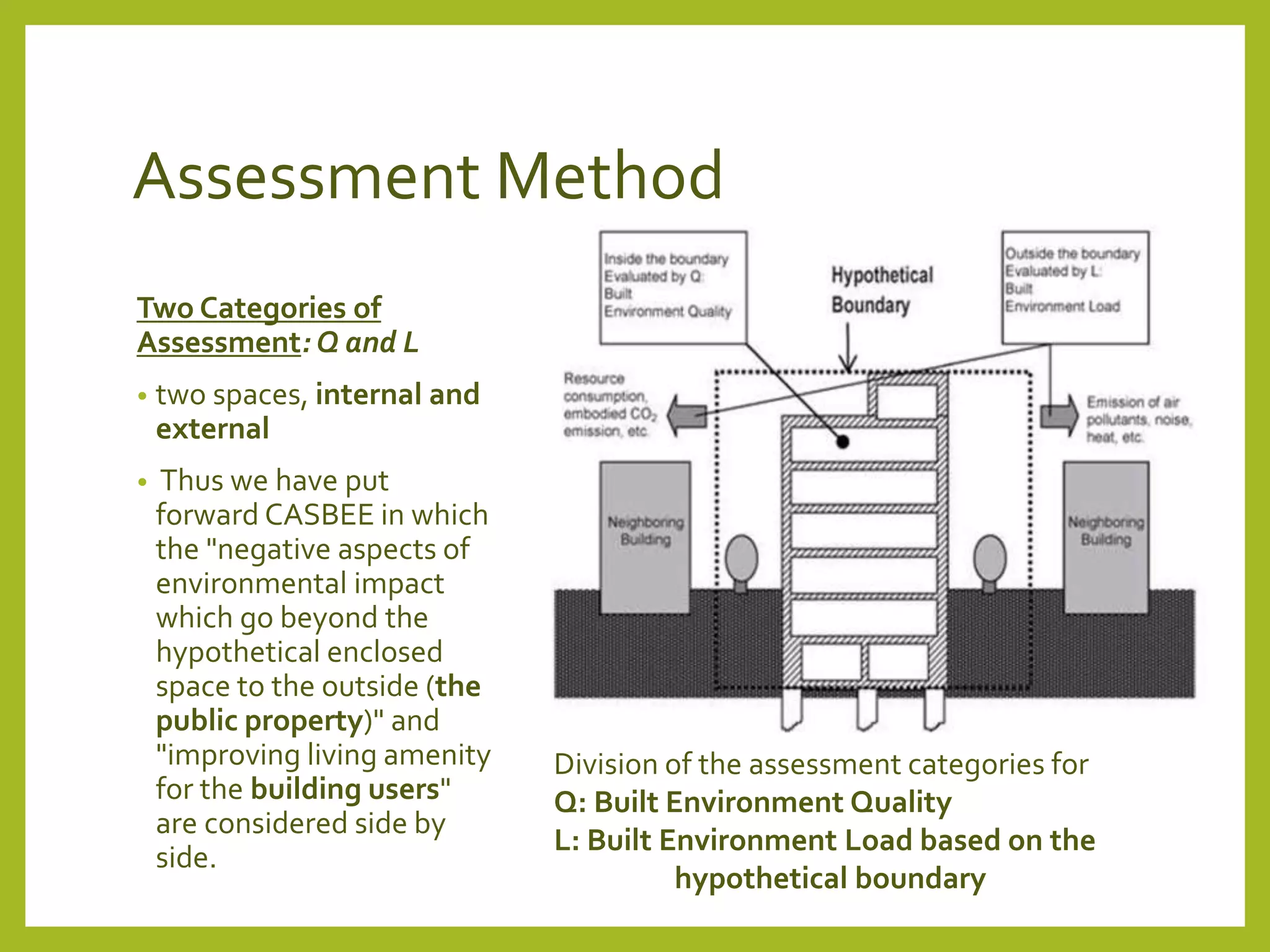 Casbee certification,Japan | PPTX