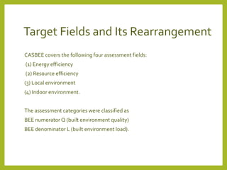Casbee certification,Japan | PPTX