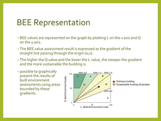 Casbee certification,Japan | PPTX
