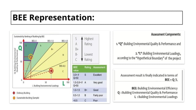 CASBEE green building rating system-2.pptx