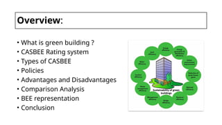 CASBEE green building rating system-2.pptx