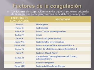 Cascada de la coagulación | PPTX