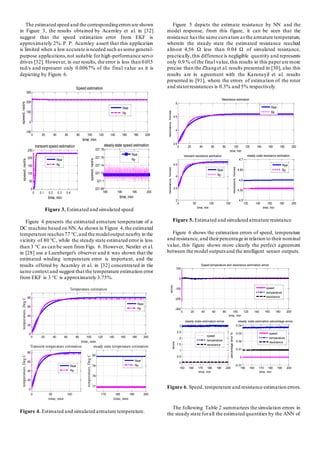 Cascade forward neural network based on resilient backpropagation for simultaneous parameters ...
