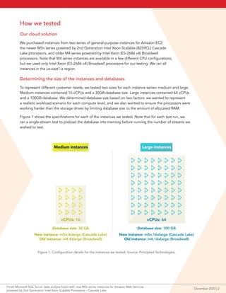 Finish Microsoft SQL Server data analysis faster with new M5n series ...