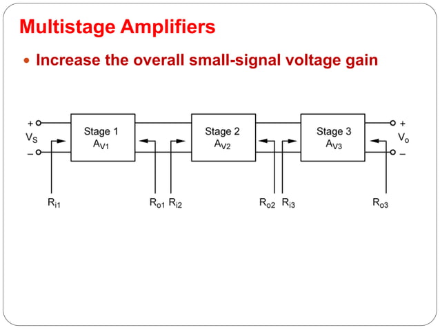 Cascade and cascode amplifiers | PPTX | Computer Networking | Computing