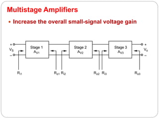 Cascade and cascode amplifiers | PPT