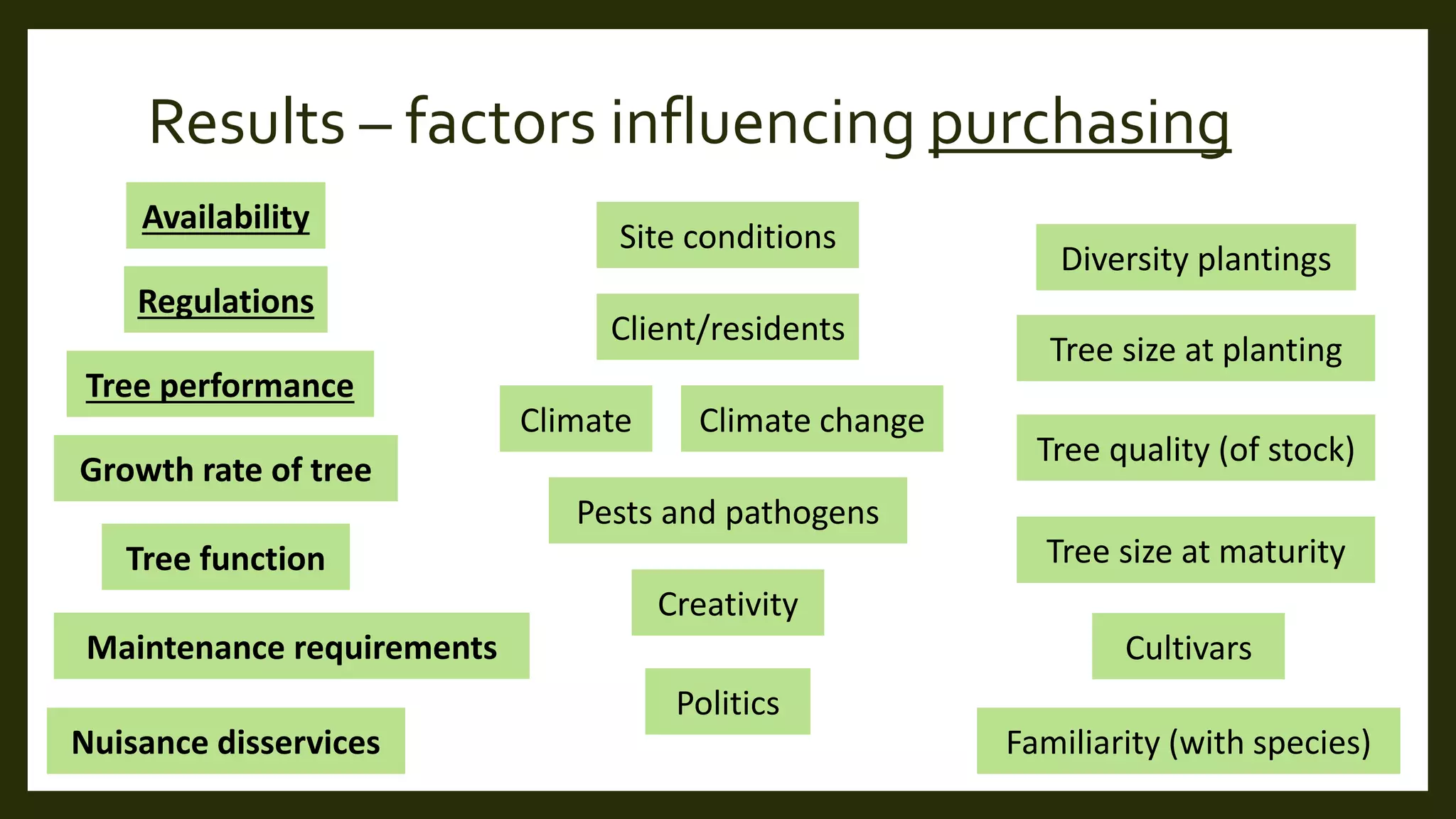 Increasing the Urban Forest Resiliency Through Greater Tree Diversity | PPT