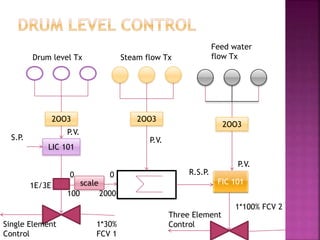 Cascade control | PPTX