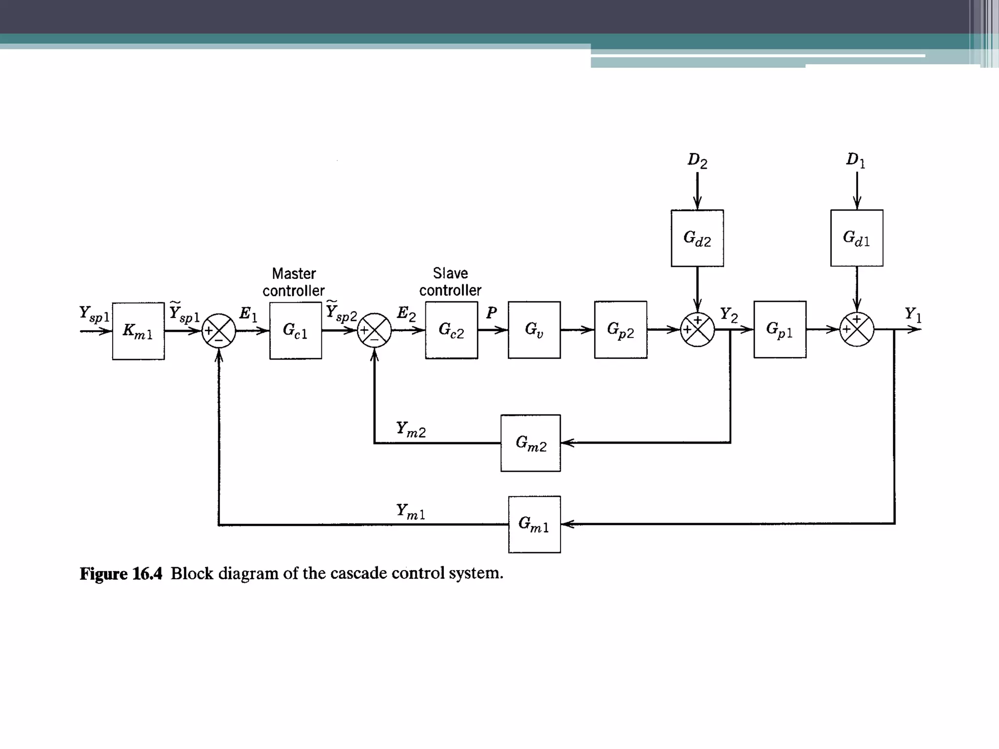 Cascade control system | PPTX