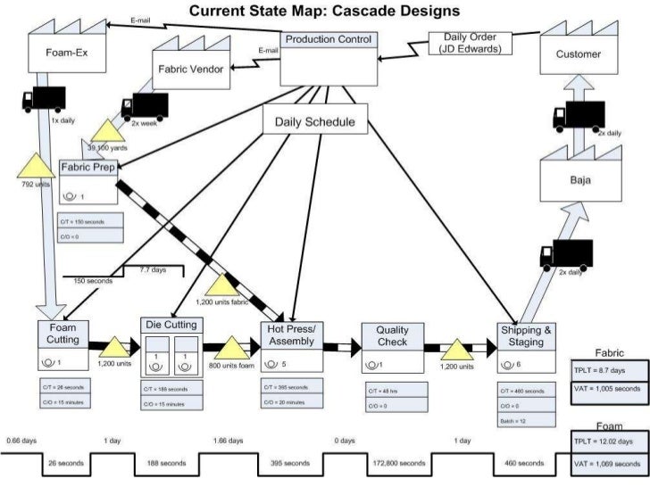 Cascade Designs Presentation