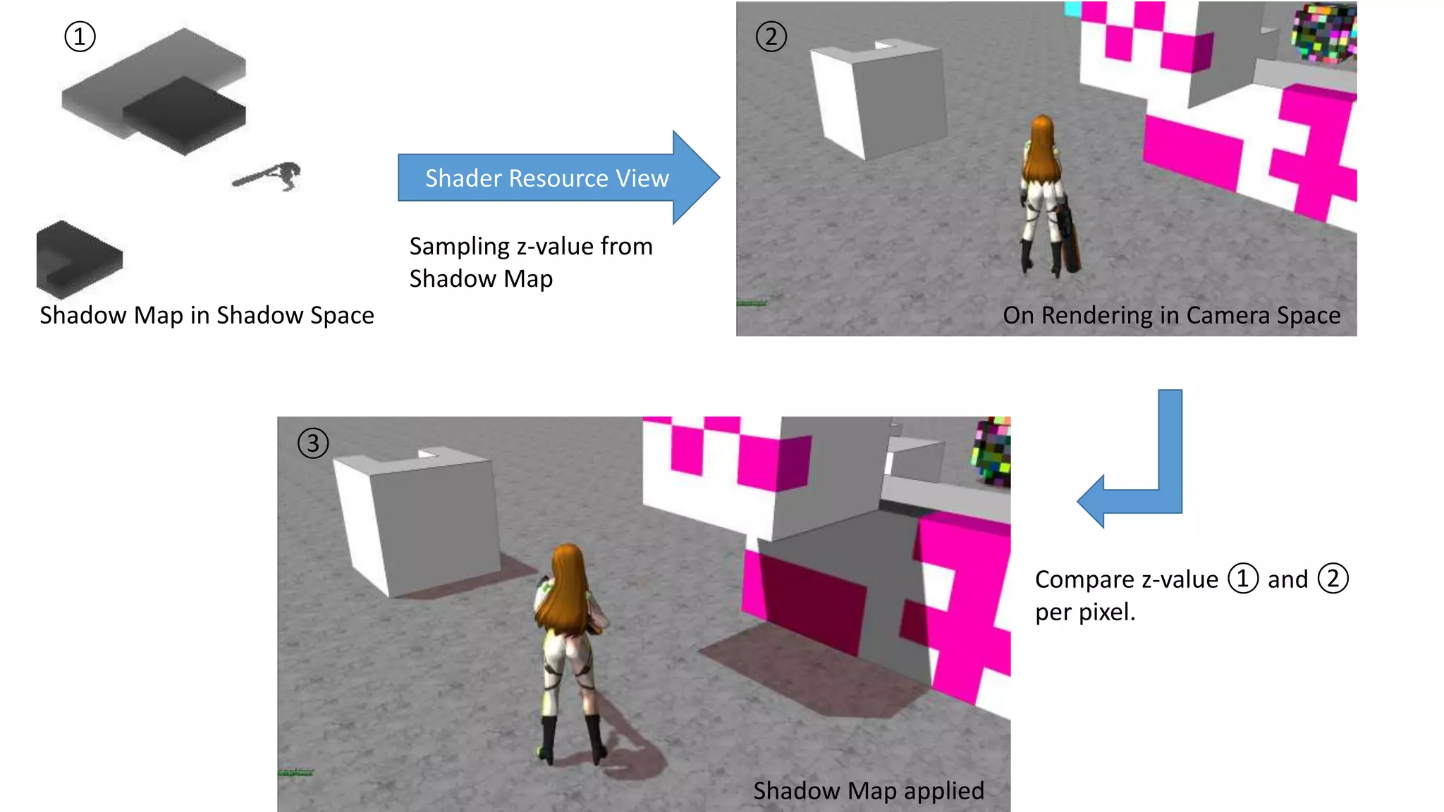 Implements Cascaded Shadow Maps With Using Texture Array Ppt