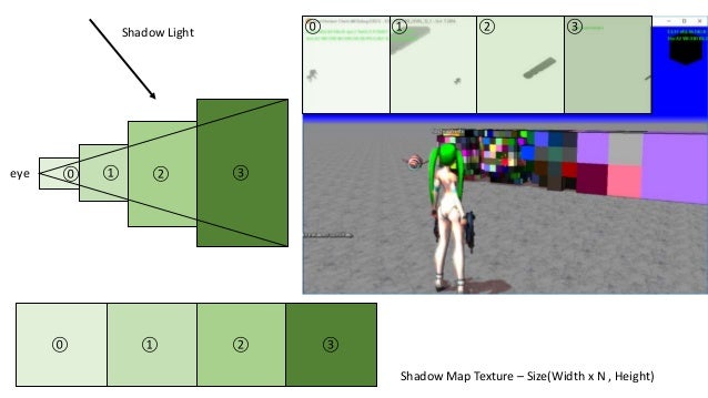 Implements Cascaded Shadow Maps with using Texture Array