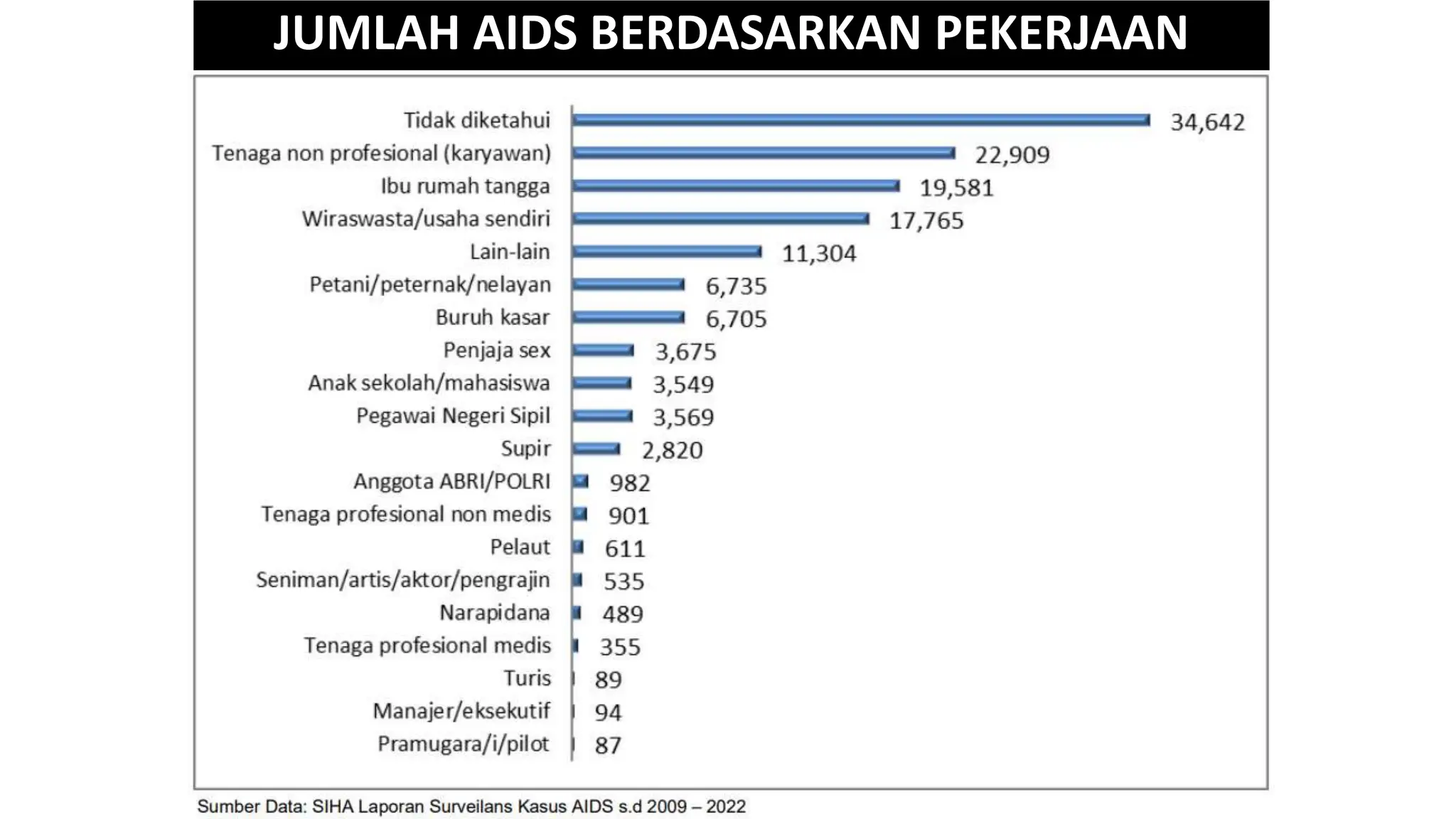 pertemuan cascade hiv aids puskesmas manahan | PPT