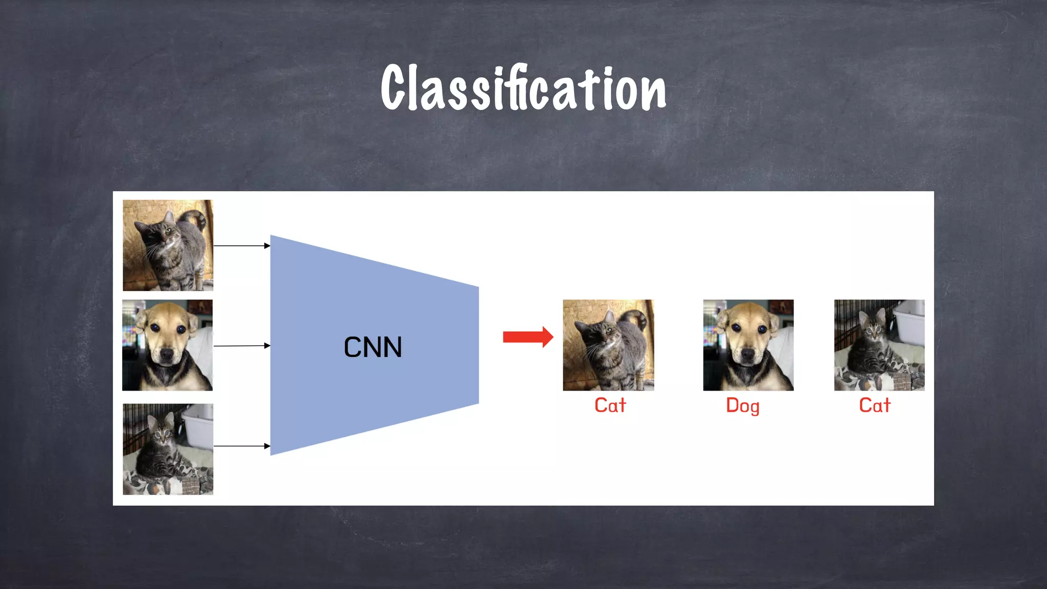 Argo Saakyan: Cascade models in Computer Vision | PDF