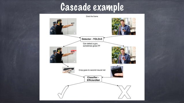 Argo Saakyan: Cascade models in Computer Vision | PPT