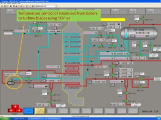 Cascade pid controllers | PPTX