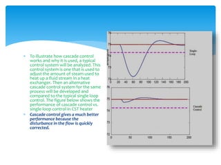 Cascade pid controllers | PPT