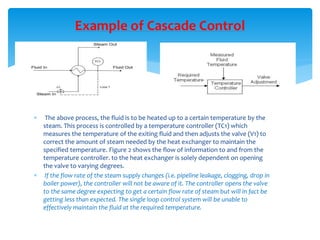 Cascade pid controllers | PPT