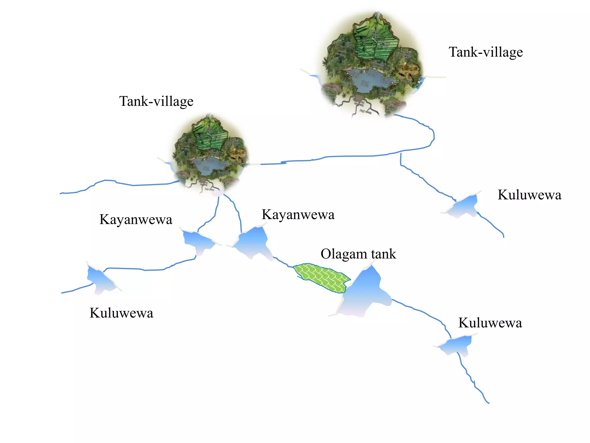 Overview of small tank cascades: Evolution, present status and future ...