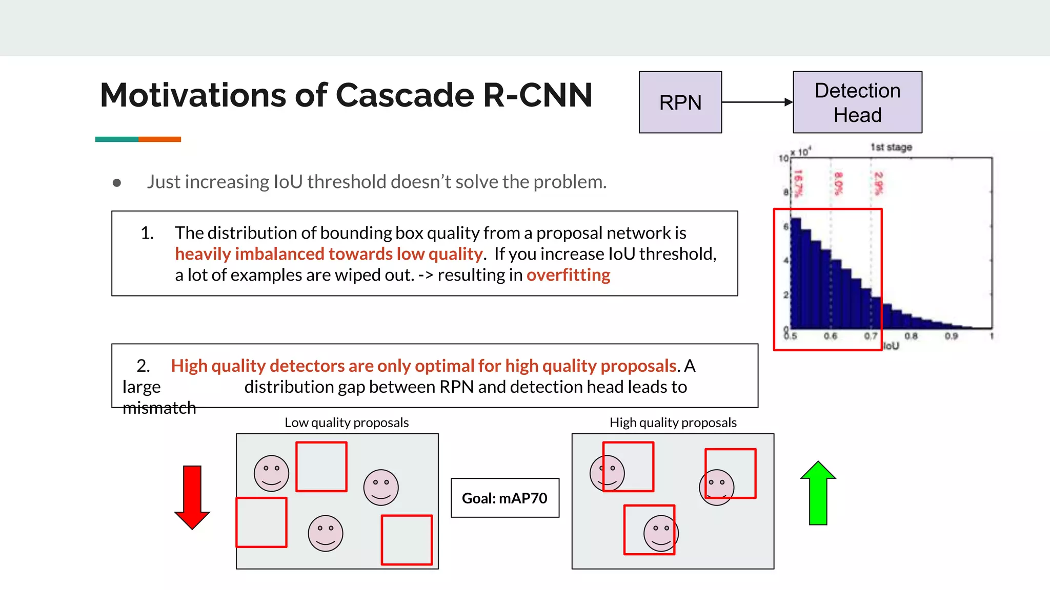Cascade R-CNN_ Delving into High Quality Object Detection.pptx