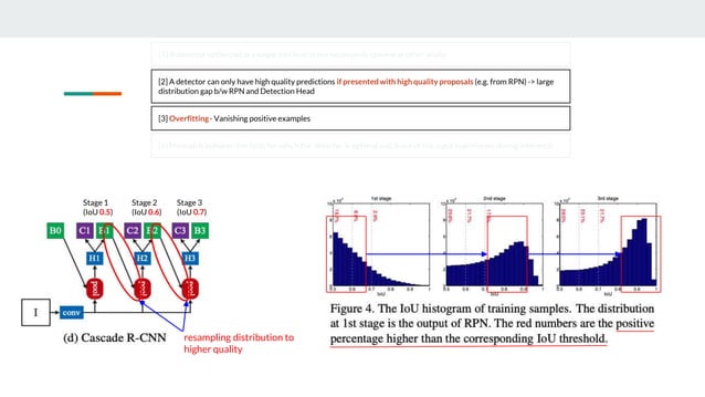 Cascade R-CNN_ Delving into High Quality Object Detection.pptx