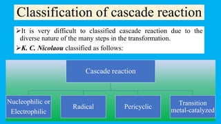 Cascade reactions | PPT