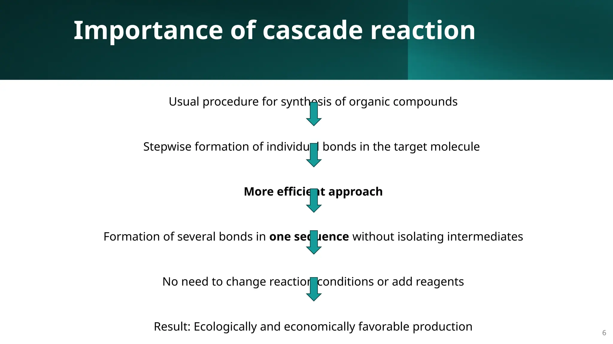 Cascade Reactions Presentation in Organic Chemistry.pptx