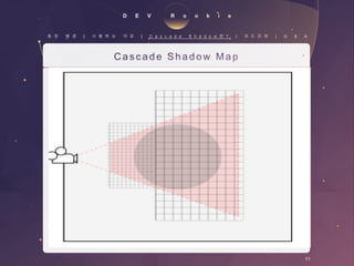 Cascade Shadow Map