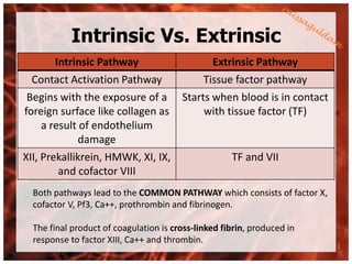 Cascade theory | PPT