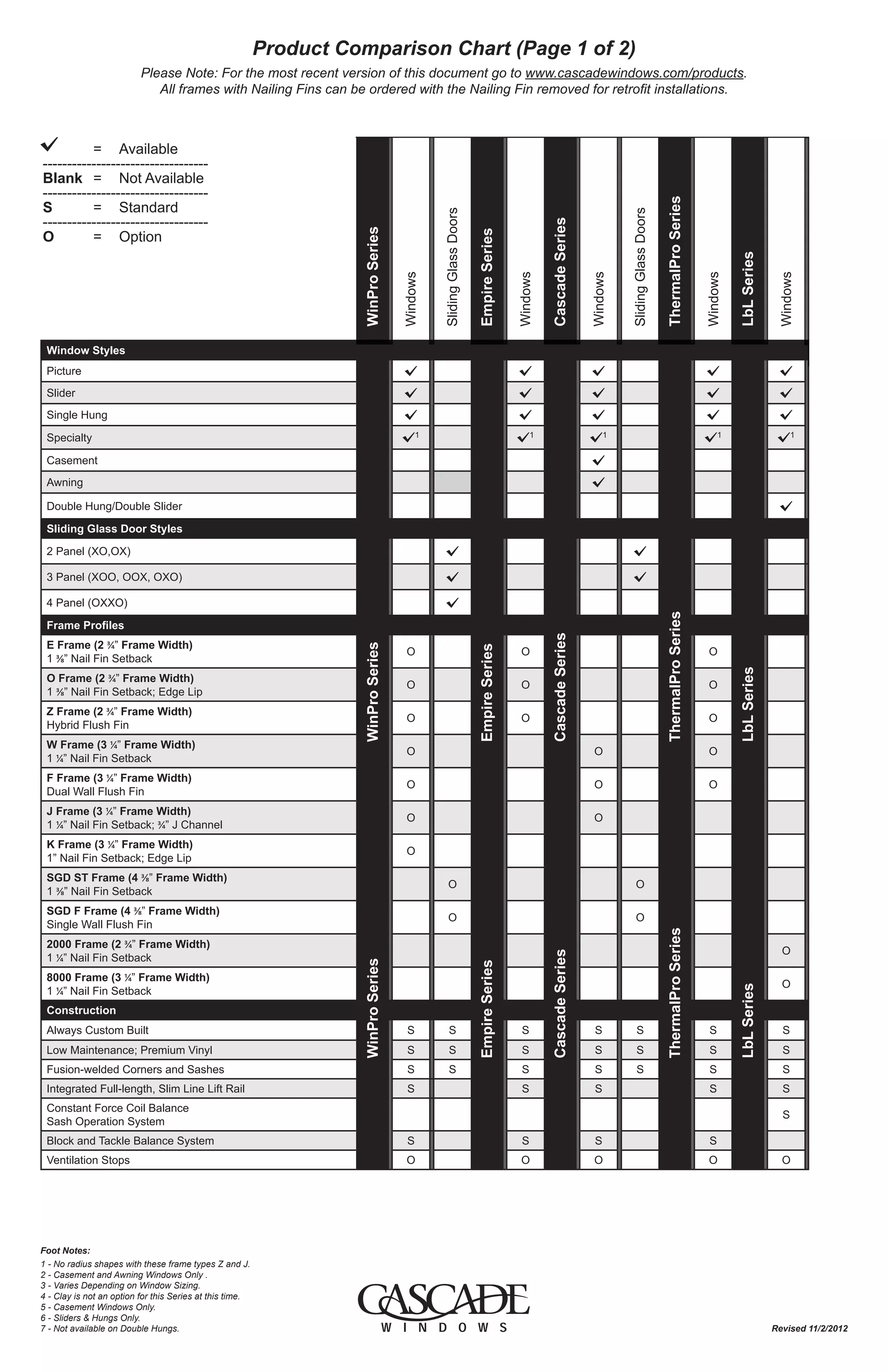 Cascade Windows Product Comparison Chart | PDF