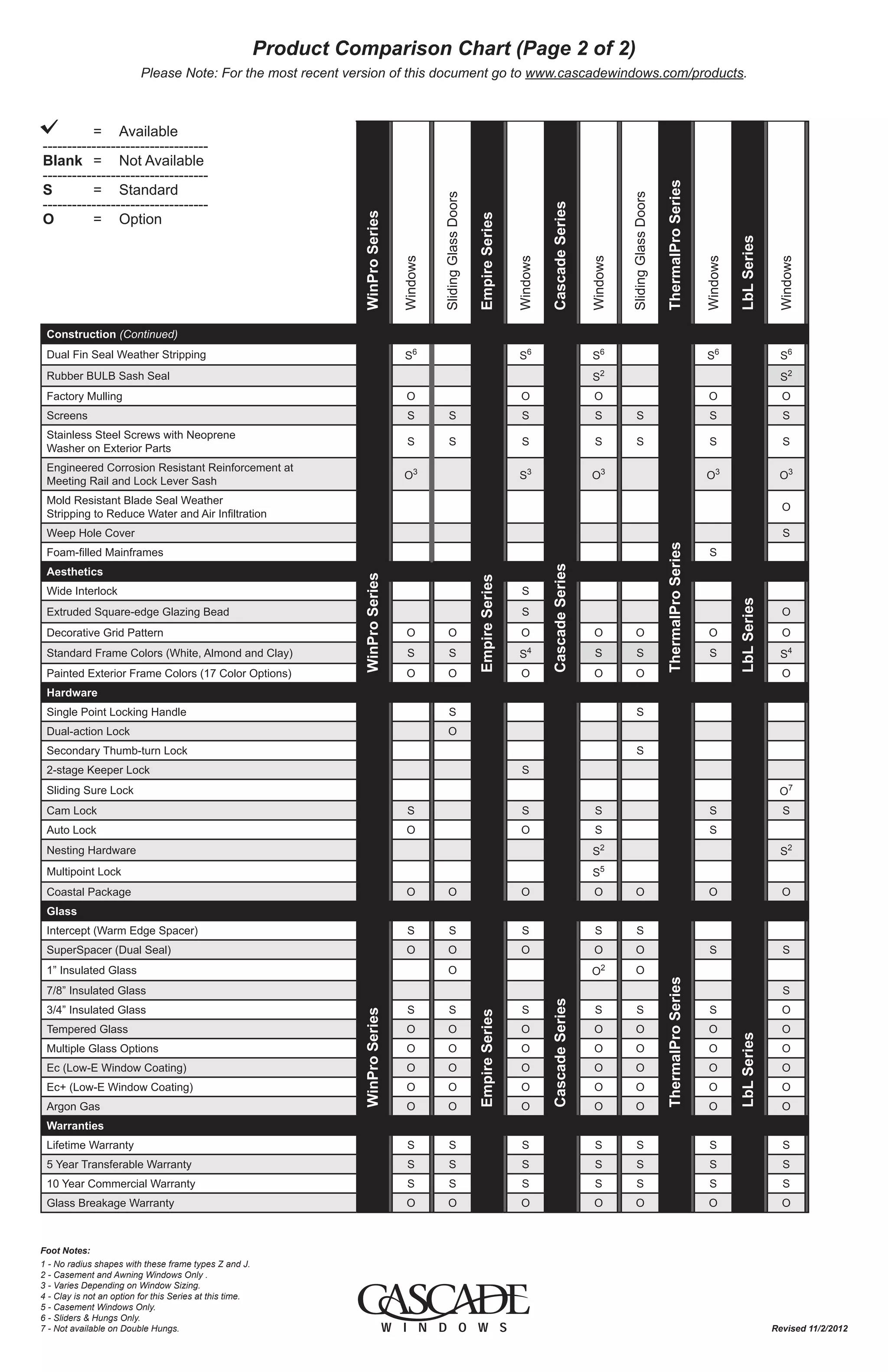 Cascade Windows Product Comparison Chart | PDF