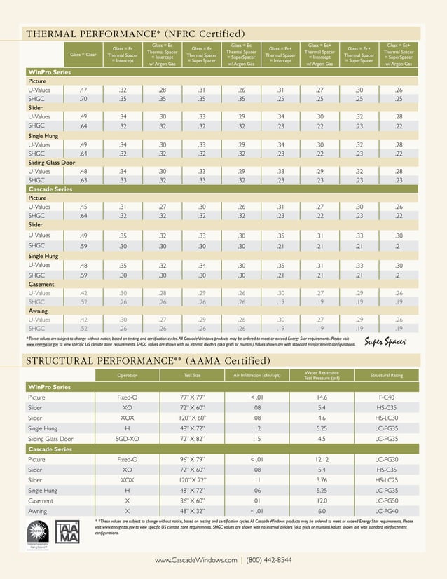 Cascade Window WinPro Brochure | PDF