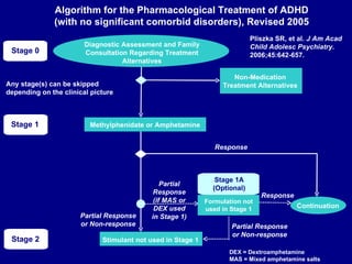 Optimizing Medication Treatment in Children, Adolescents and Adults ...