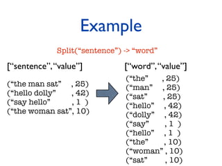 Cascading | KEY | Databases | Computer Software and Applications