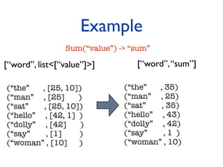 Cascading | KEY | Databases | Computer Software and Applications