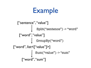 Cascading | KEY | Databases | Computer Software and Applications