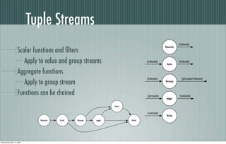 Cascading[1] | PDF | Databases | Computer Software and Applications