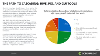Cascading 2015 User Survey Results | PPT