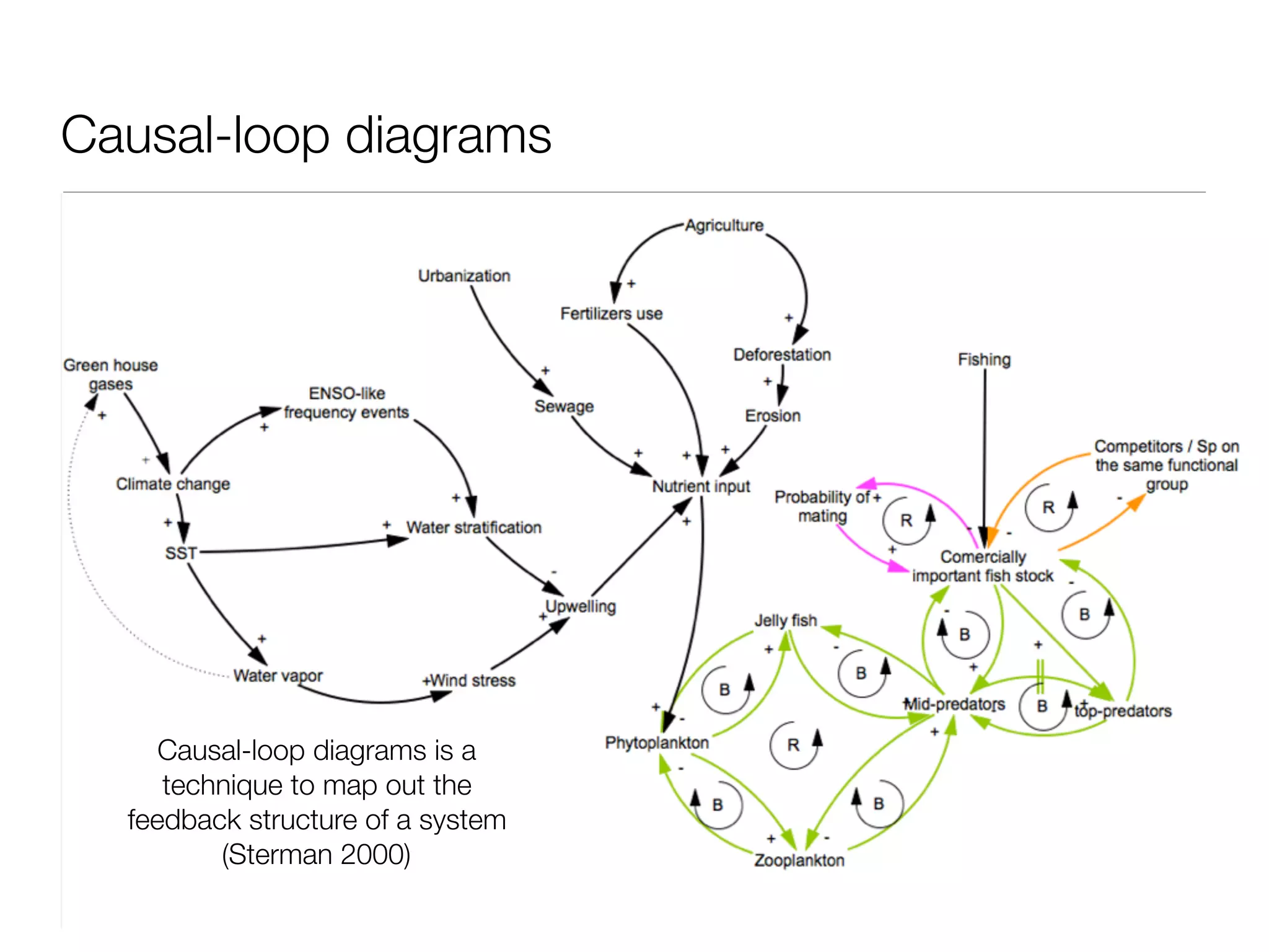 Cascading Effects CCS2016 | PDF