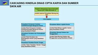 Cascading Pohon Kinerja Dinas Cipta Karya dan Sumber Daya Air | PPTX