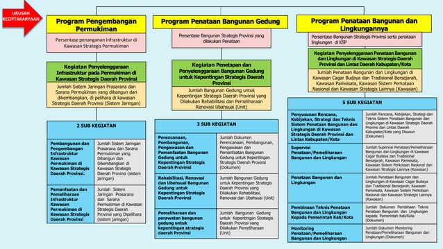 Cascading Pohon Kinerja Dinas Cipta Karya dan Sumber Daya Air | PPTX