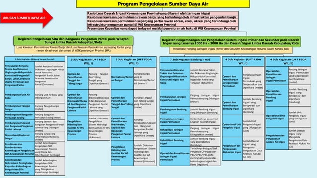 Cascading Pohon Kinerja Dinas Cipta Karya dan Sumber Daya Air | PPTX