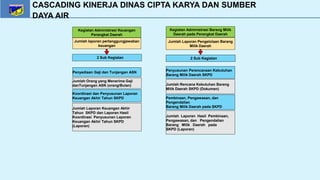 Cascading Pohon Kinerja Dinas Cipta Karya dan Sumber Daya Air | PPTX