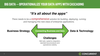 Accelerate Big Data Application Development with Cascading | PPT