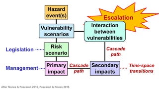 Cascading disasters 2022 03-02 | PPT